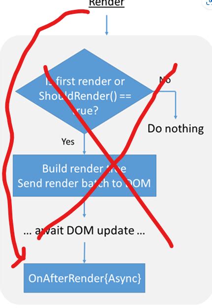 Img Decodingasync With Blazor · Issue 47449 · Dotnetaspnetcore · Github