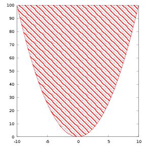 Scale Patterns In Gnuplot Without Resizing The Whole Output Super User