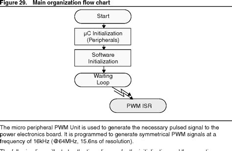 Figure 29 From Sensor Field Oriented Control Ifoc Of Three Phase Ac Induction Motors Using