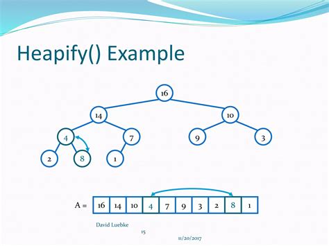 Heap Sort Algorithm Pptx