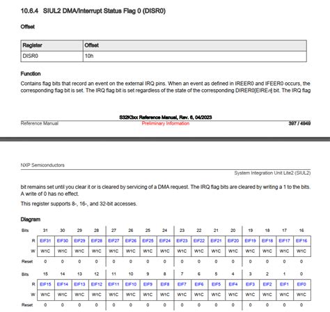Interrupt Vector Source Nxp Community