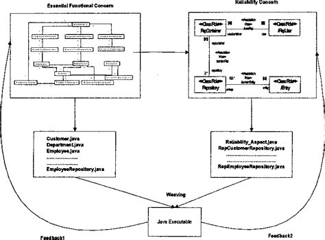figure 5 from design phase analysis of software reliability using