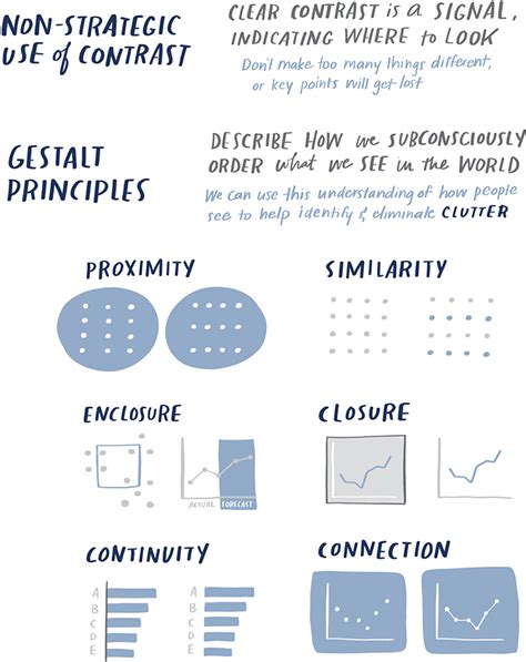 Chapter Three Identify And Eliminate Clutter Storytelling With Data [book]