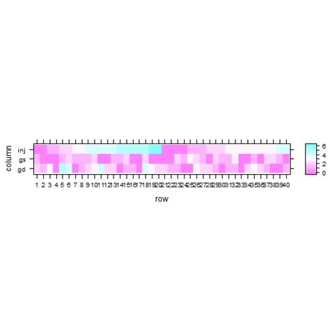 R Exercises Lattice Exercises Part 2 Solutions