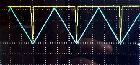 Stm32 Digital To Analogue Converter Dac Embedded Lab