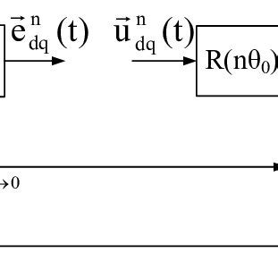 Open Loop Block Diagram Download Scientific Diagram