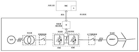 Control Method For Maximum Active Power Output Of Wind Farm With