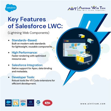 Aintiram Web Tech On Linkedin Salesforce Lwc Webdevelopment Salesforcedevelopment