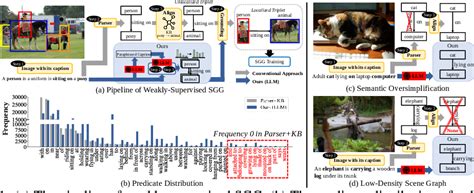 Figure 1 From Llm4sgg L Arge L Anguage M Odel Semantic Scholar