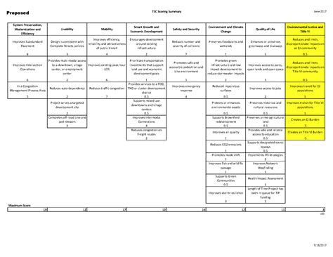 Proposed Changes To The Transportation Evaluation Criteria July