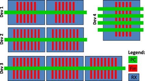 Figure 1 From Self Heating Measurement Of 14 Nm Finfet Soi Transistors Using 2 D Time Resolved