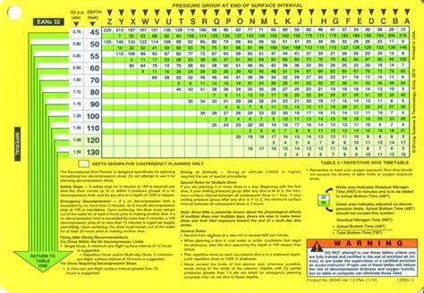Nitrox Depth Chart Alert Diver Anatomy Of A Commercial Mixed Gas Dive