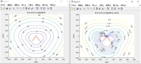 各种不同几何形状布局布阵下的gdop相对值图fpga和matlab的技术博客51cto博客