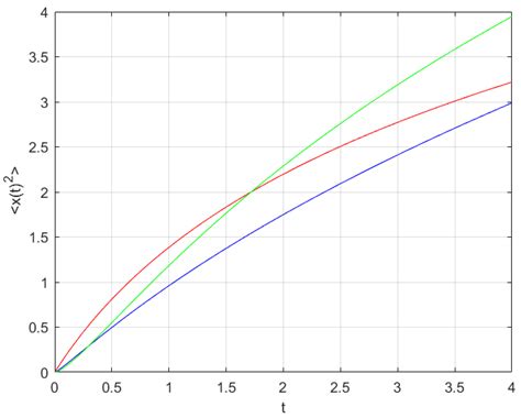 on the fractal langevin equation