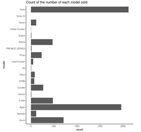 Acing The Datacamp Certification Practical Exam Datacamp