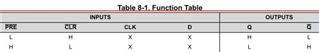 SN LVC G Output Status Question Logic Forum Logic TI E E Support Forums