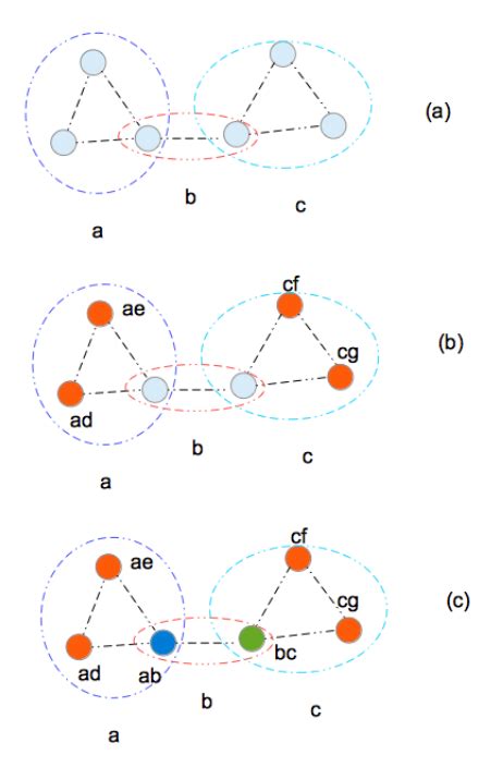Iped2 Inheritance Path Based Pedigree Reconstruction Algorithm For Complicated Pedigrees Zarlab