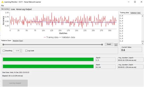 Image Classification Using Transfer Learning Knime Extensions Knime