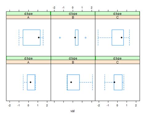 plotmath r how do i put two box plots next to each other keeping