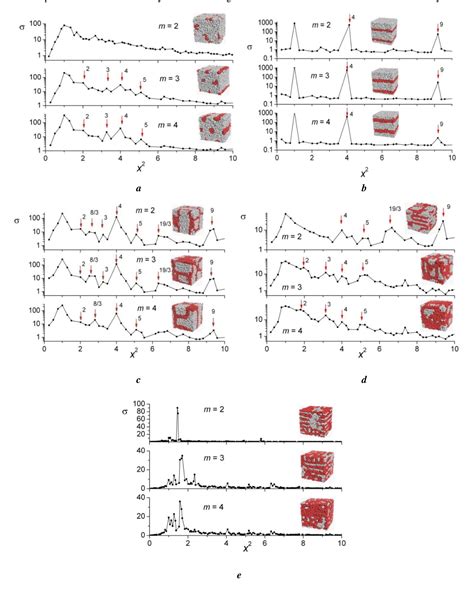 Figure 2 From Microphase Separation Of Amphiphilic Diblock Copolymers Under Cylindrical