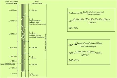 how to calculate core recovery and rqd of rock civilblog