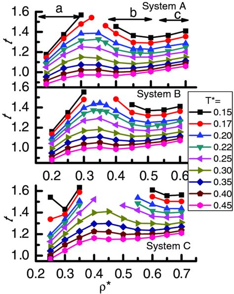 Translational Order Parameter T Cf Eq 2 As A Function Of Download Scientific Diagram