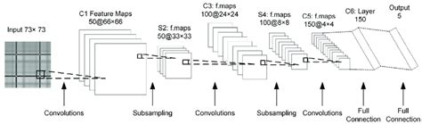 Schematic For Proposed CNN Classifier Download Scientific Diagram
