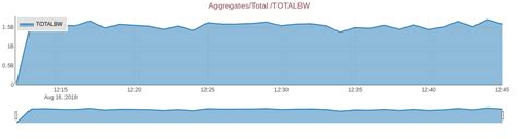Y Axis Linear Scale Ticks Text Value Error Plotlyjs Plotly