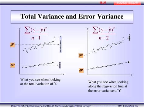 Ppt Principles Of Biostatistics Simple Linear Regression Powerpoint