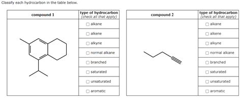 Solved Classify Each Hydrocarbon In The Table Below