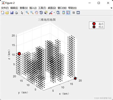 基于智能优化算法的无人机路径规划（matlab代码实现） Csdn博客