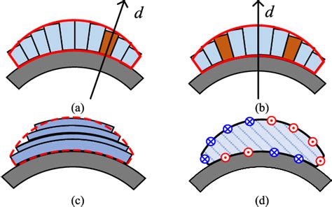 Figure 1 From A Computationally Efficient Analytical Model For Spm Machines Considering Pm