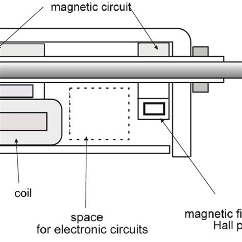 Longitudinal Section Of The Indicator Arrangement Download Scientific Diagram