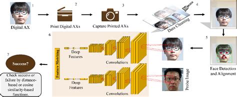 Powerful Physical Adversarial Examples Against Practical Face