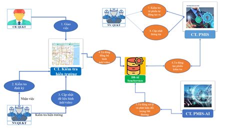 cơ hội và thách thức khi ứng dụng trí tuệ nhân tạo trong sản xuất kinh