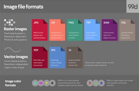 Digital File Formats Mrwgraphicdesign1920