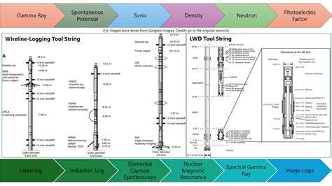 Summary Of Logging Tools