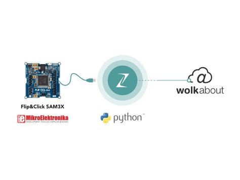 build iot applications using python zerynth and wolkabout iot platform
