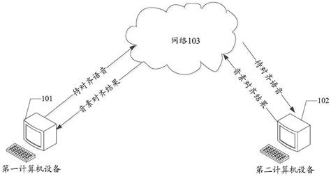 Audio Processing Method And Device Equipment And Medium Eureka Patsnap