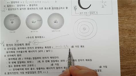 통합과학7강원자의전자배치 Youtube