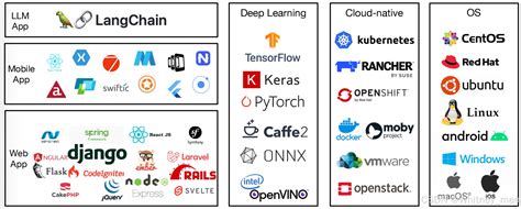 Langchain基础知识 Csdn博客