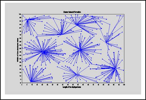 Figure 3 From Firefly Inspired Energy Aware Cluster Based Tree Formation In Wsn Semantic Scholar