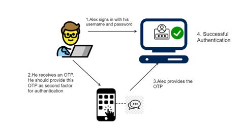 Use Case Multifactor Authentication Skillie
