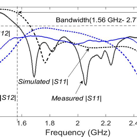 Theta And Phi Components Of The Radiation Patterns At 1 8 GHz In The Download Scientific