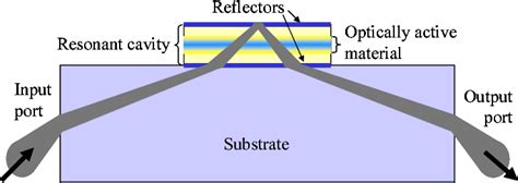 Figure 2 From The Quantum Confined Stark Effect In Gesige Quantum Wells An Efficient