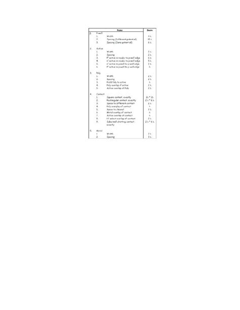 part 2 vlsi design technology co3 develops the