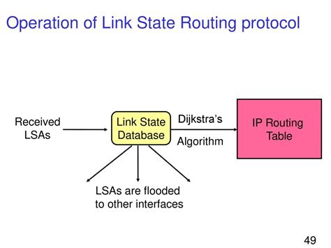 Cscd 330 Network Programming Ppt Download
