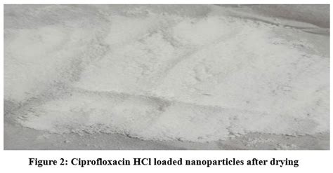 Preparation And Characterization Of Ciprofloxacin Loaded Nanoparticles Using The Solvent