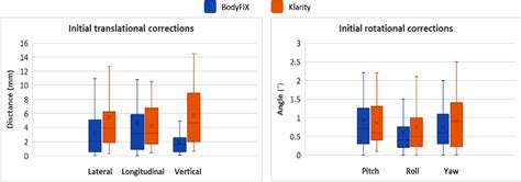 Figure 3 From Comparison Of Setup Accuracy And Efficiency Between The Klarity System And Bodyfix