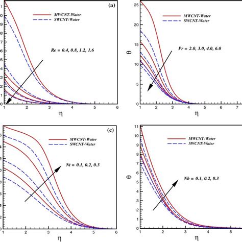 A C Documentclass[12pt]{minimal} Usepackage{amsmath} Download Scientific Diagram